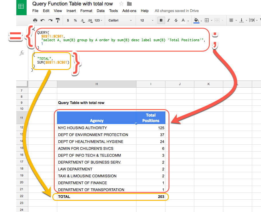 H ng D n Th m D ng TOTAL B ng H m QUERY Trong Google Sheets h-ng-d-n-th-m-d-ng-total-b-ng-h-m-query-trong-google-sheets